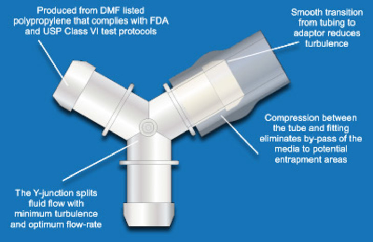 Biopure BioBarb slangpilaren